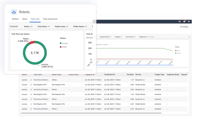 ACL Analytics – Interop